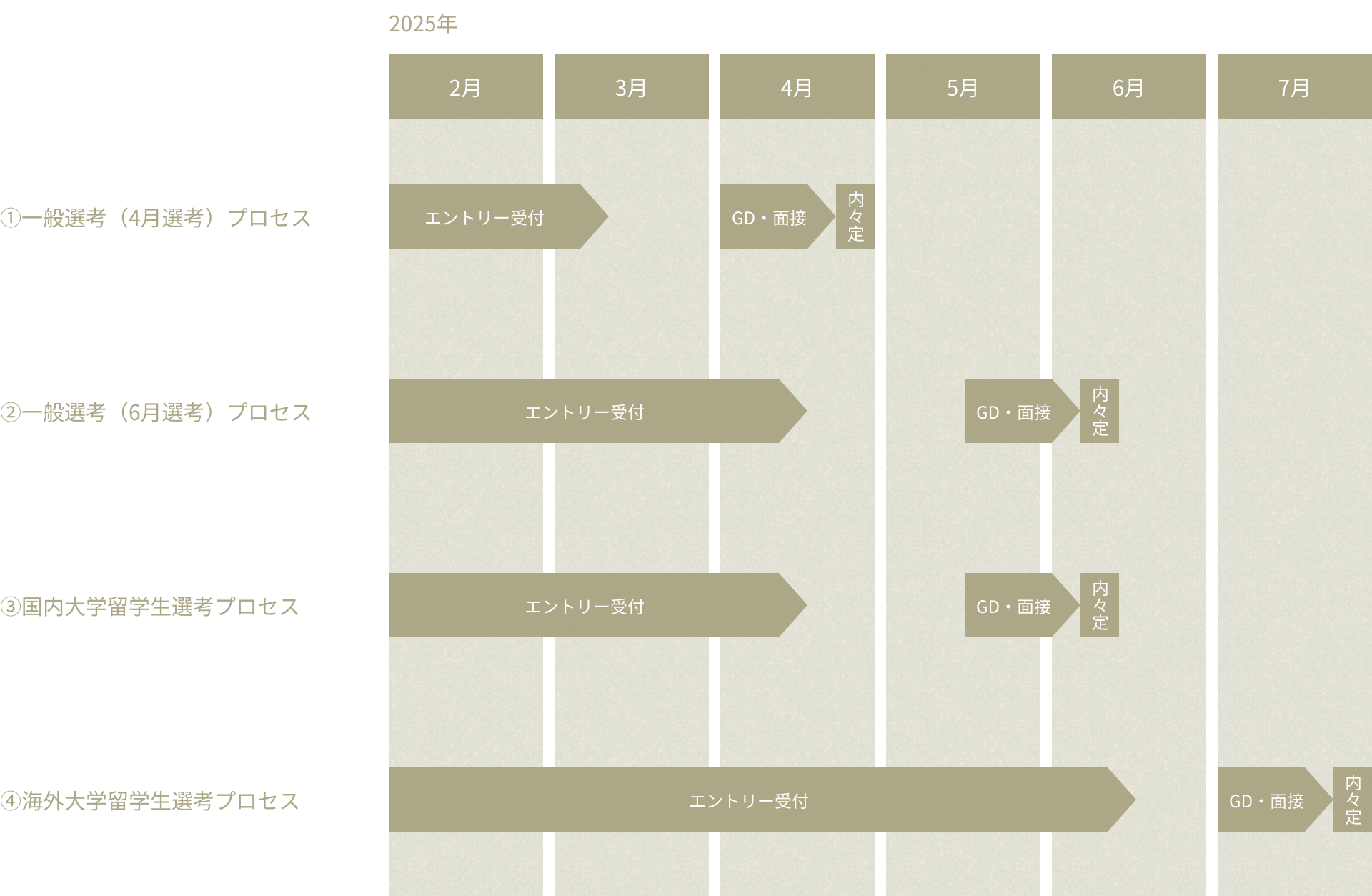 2025 新卒採用情報｜RECRUIT｜NANIMONO｜三菱地所 新卒採用